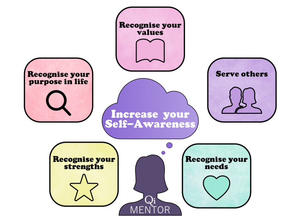 Increase your Self-Awareness | QiMentor Increase your Self-Awareness | QiMentor